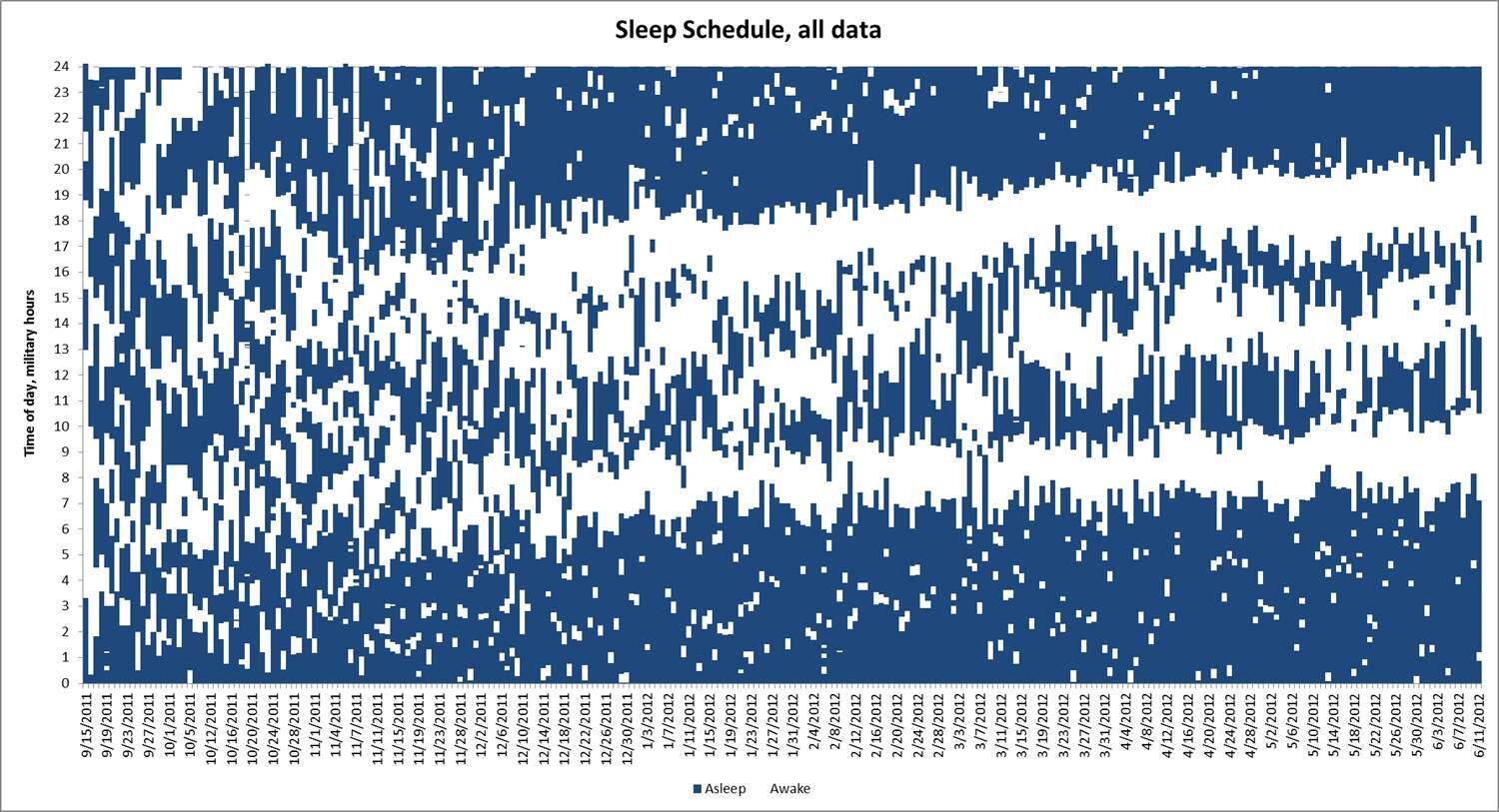 Baby Sleep Pattern Charts A Must See For All Parents The Baby Baby Sleep Pattern Charts A Must See For All Parents The Baby