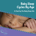 Baby Sleep Cycles by Age Chart | The Baby Sleep Site