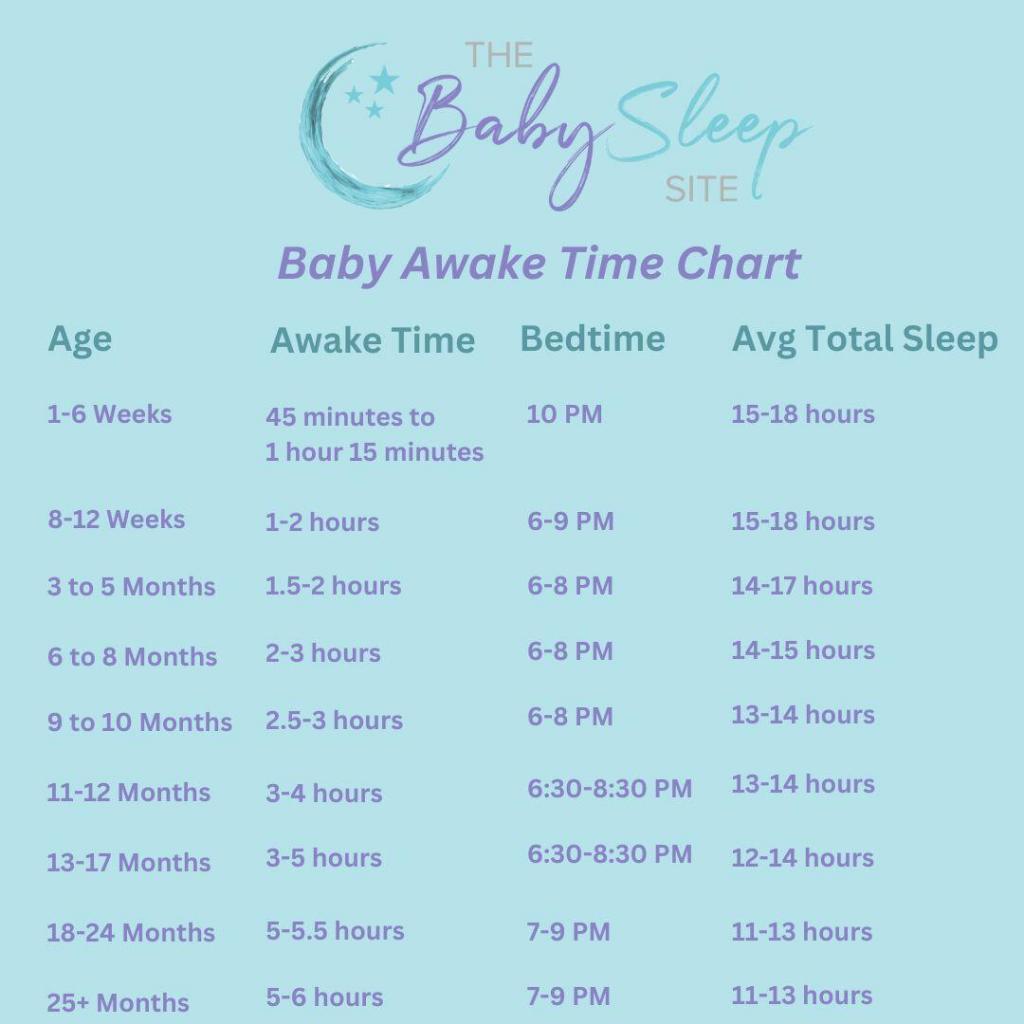 What Does Drowsy But Awake Mean Anyway Baby Sleep